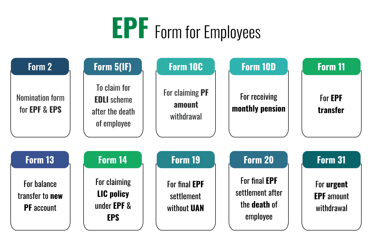 List of EPF Forms - Check Form List for Employers and Employees