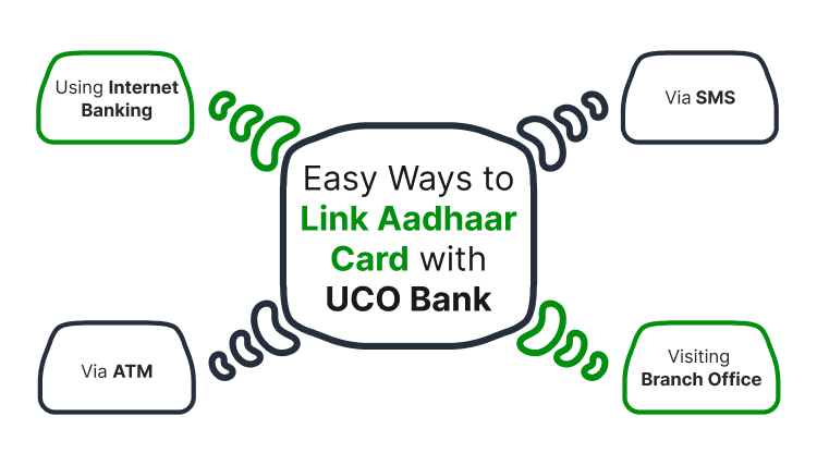 How to Link Aadhaar Card with UCO Bank Account Online - Wishfin