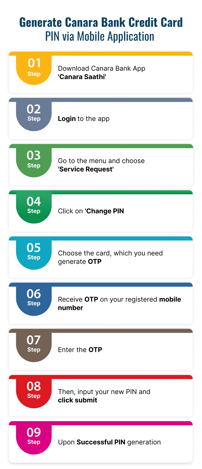 Canara Bank Credit Card PIN Generation through NetBanking, Mobile App ...