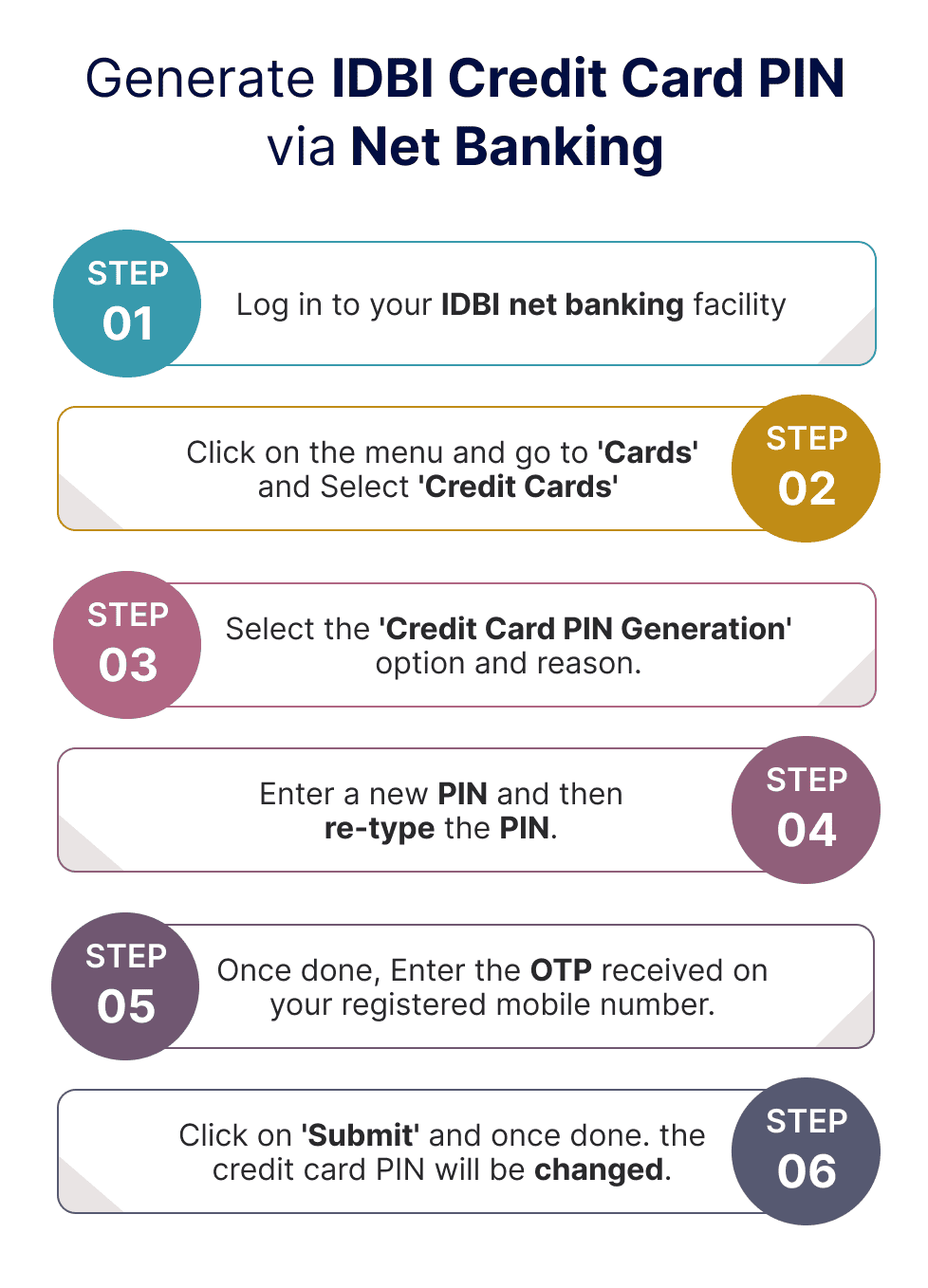 IDBI Credit Card PIN Generation - Convenient Ways to Set Up Your PIN