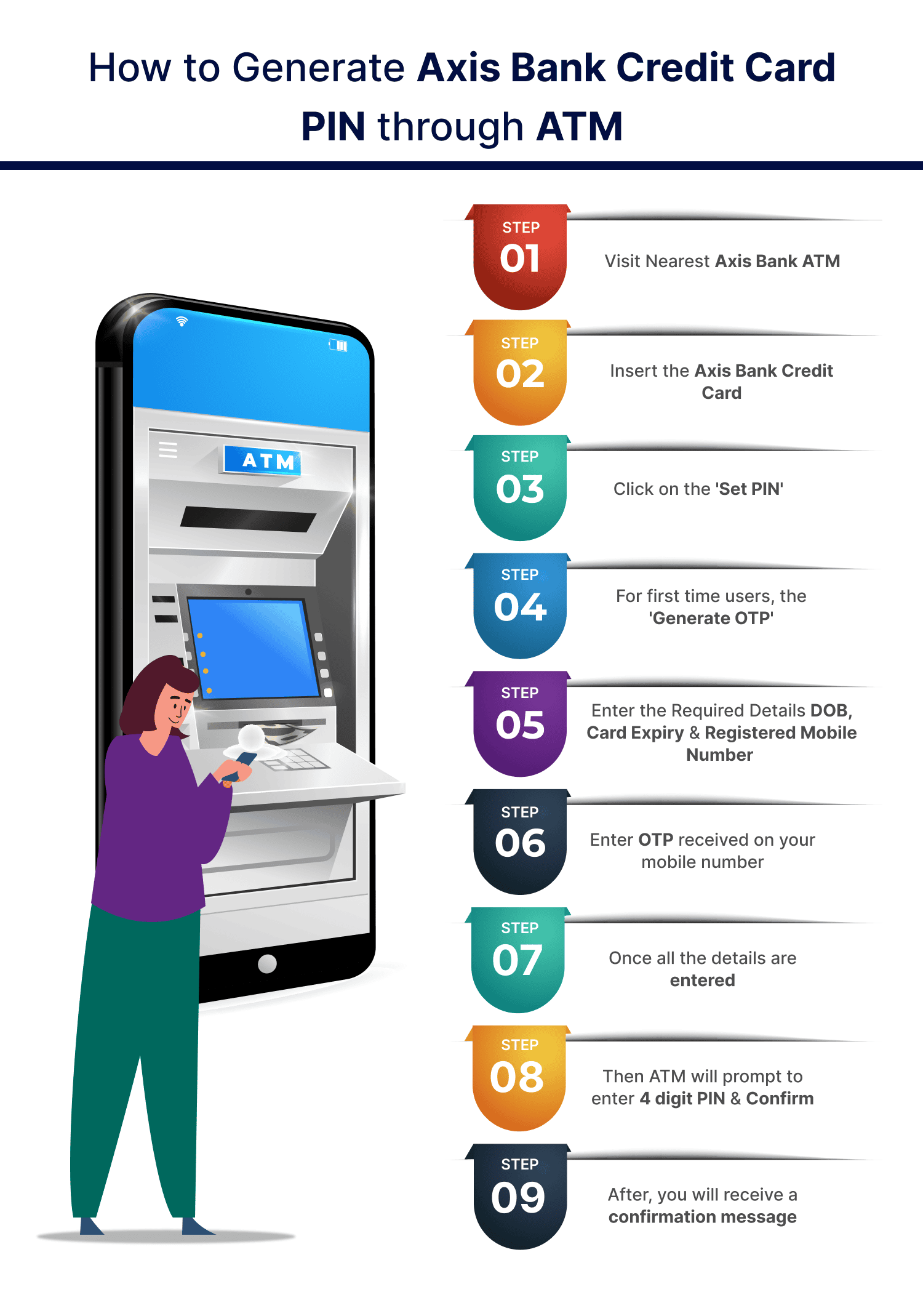 Axis Bank Credit Card PIN Generation via ATM, Net Banking, Mobile App