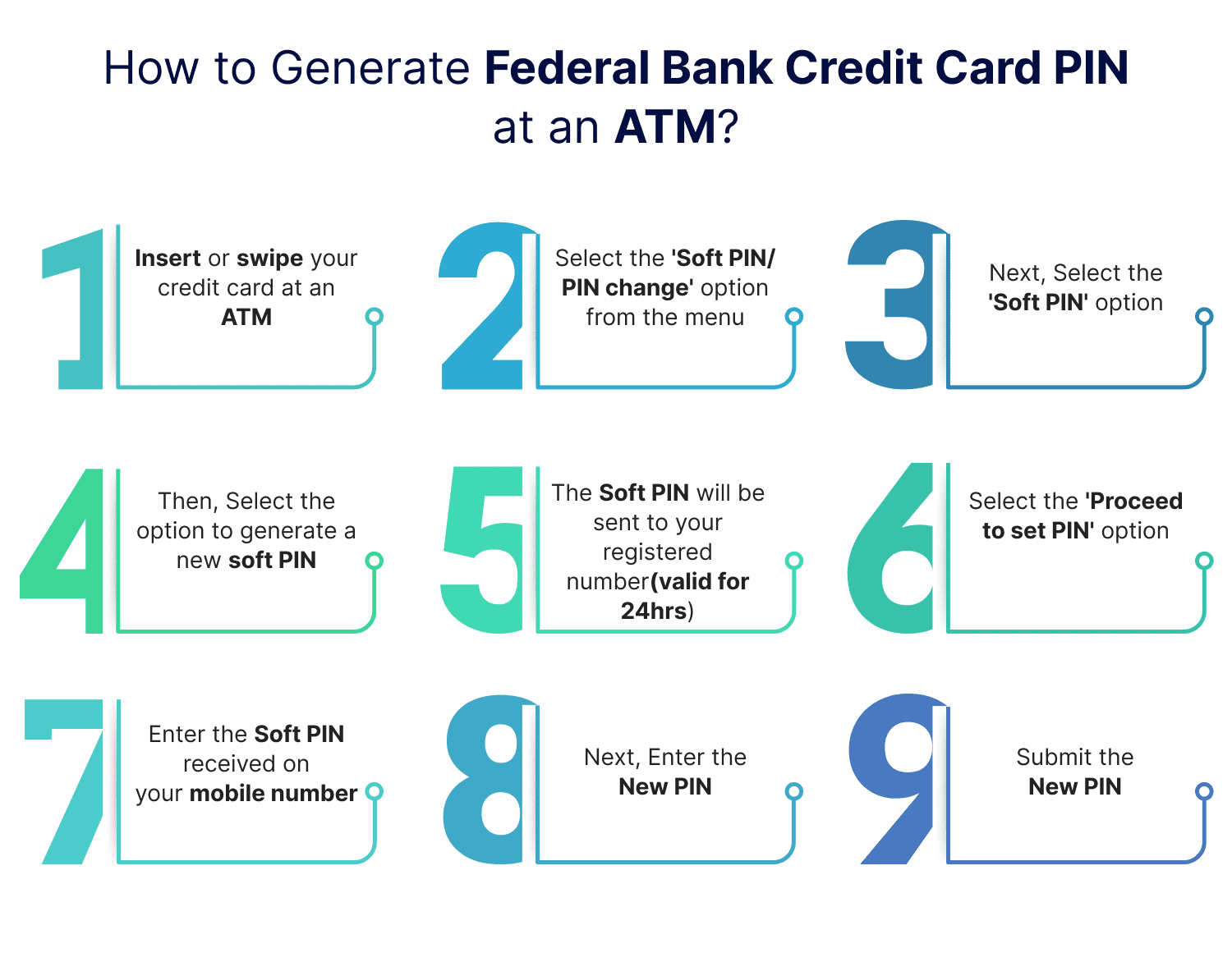 Federal Bank Credit Card PIN Generation through FedMobile, ATM, IVR