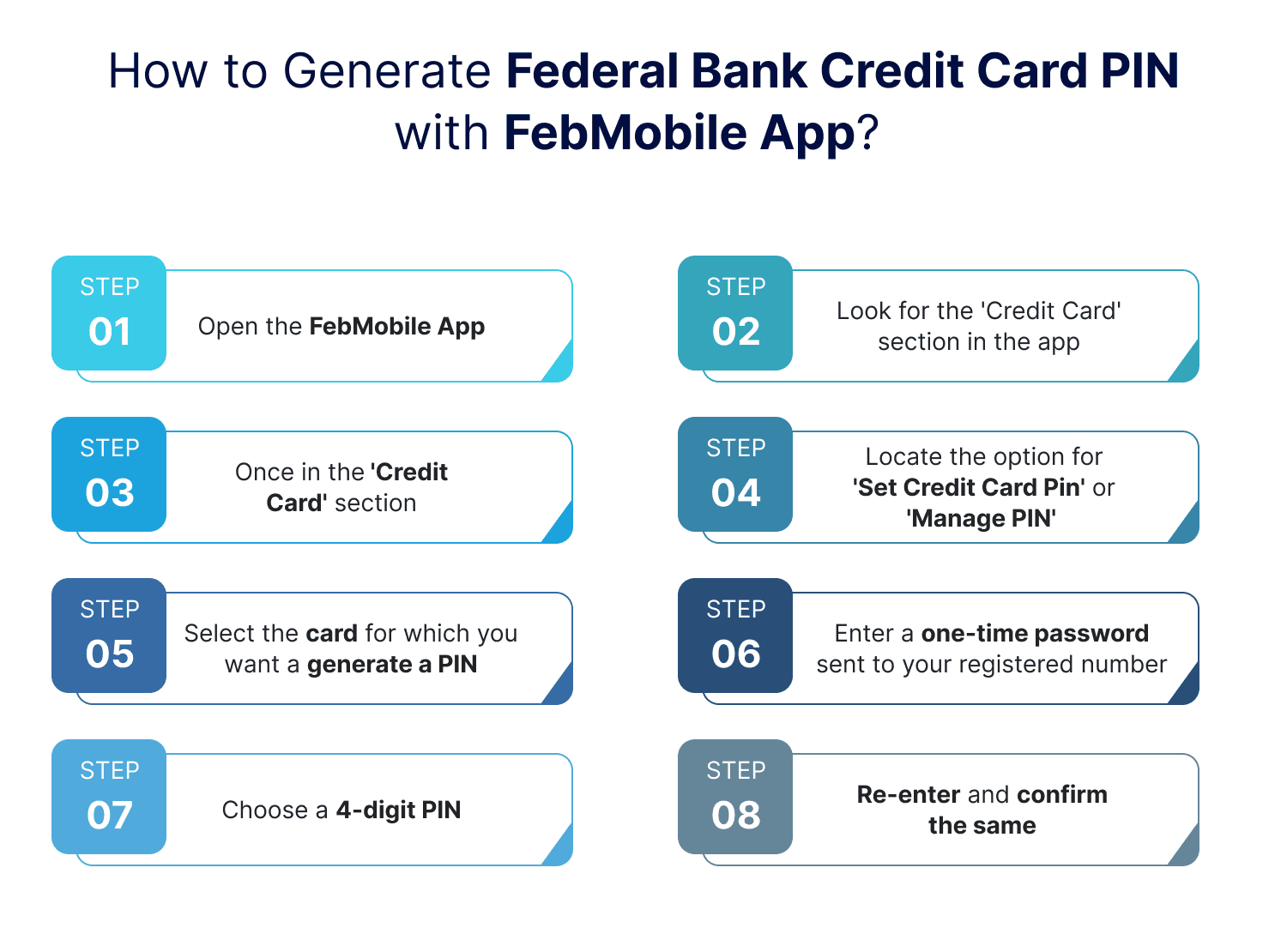 Federal Bank Credit Card PIN Generation through FedMobile, ATM, IVR