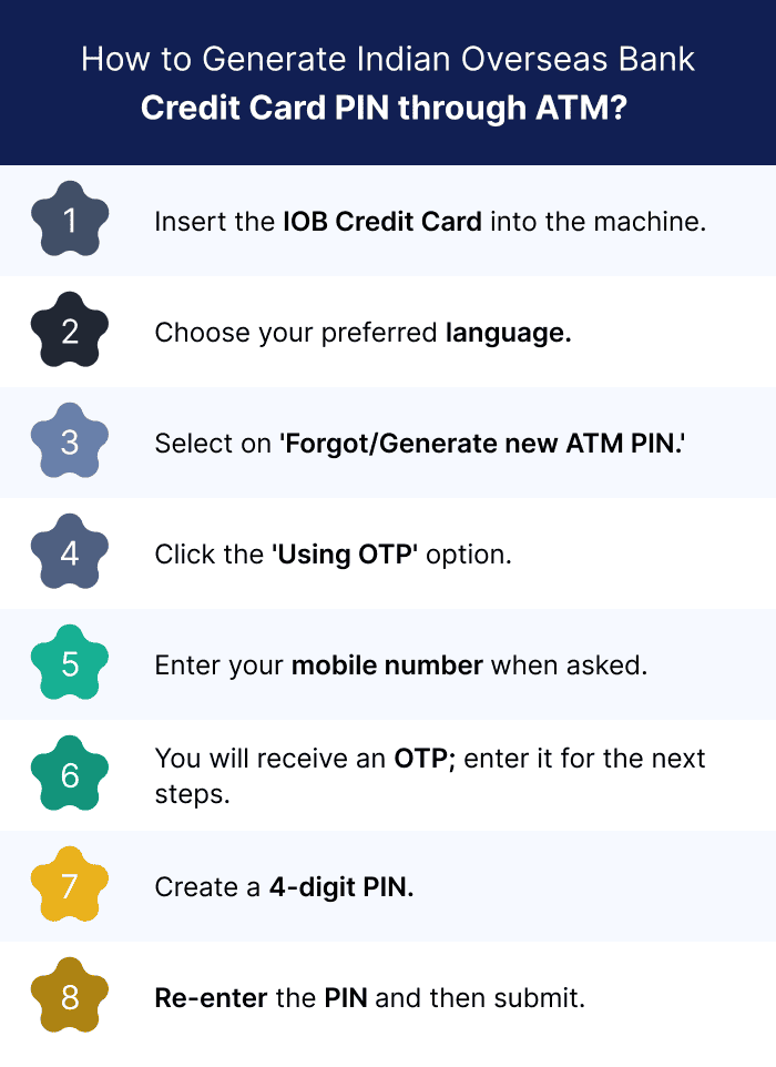Indian Overseas Bank Credit Card PIN Generation - How to Generate ...