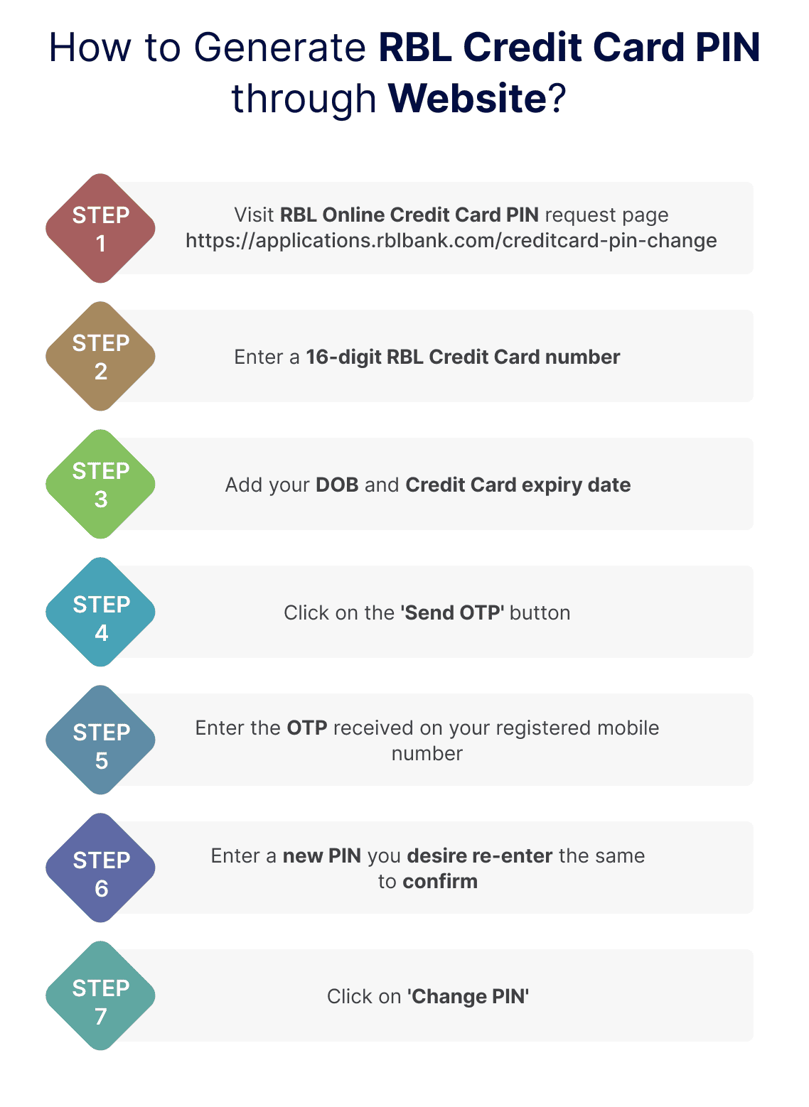 RBL Credit Card PIN Generation: How to Generate and Change it?
