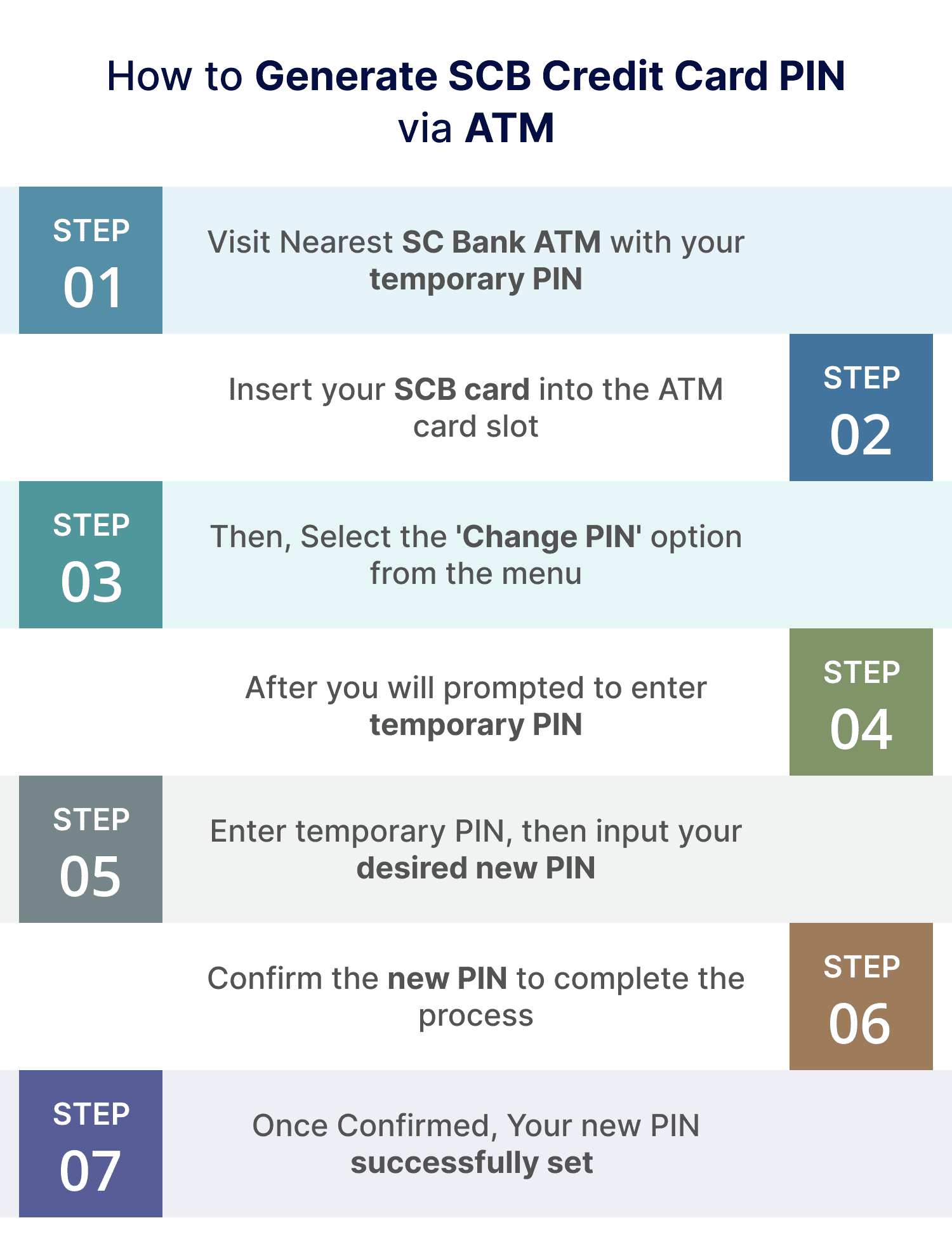 Standard Chartered Credit Card PIN Generation - Online & Offline Steps