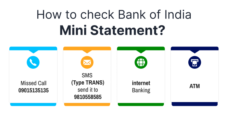 Bank of India Mini Statement Number - Download Mini Statement