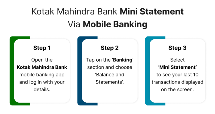 Kotak Mahindra Bank Mini Statement by Whatsapp Number, Missed Call, SMS ...