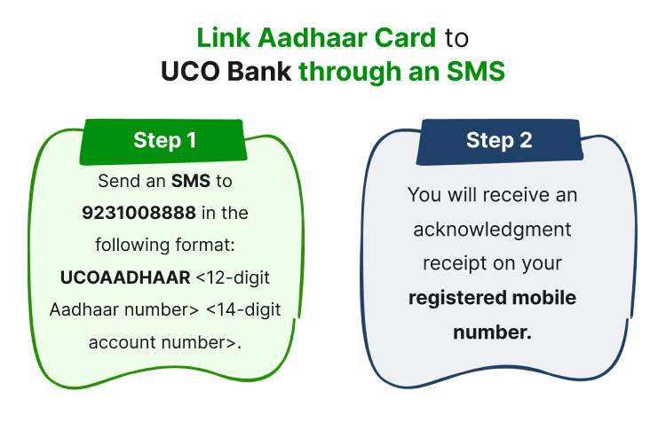 How to Link Aadhaar Card with UCO Bank Account Online - Wishfin