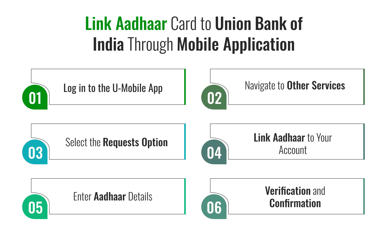 How to Link Aadhaar with Union Bank of India Account?