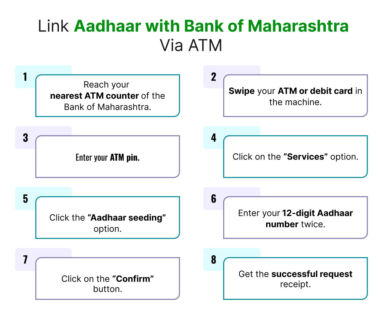 How to Link Aadhaar Card with Bank of Maharashtra Account Online
