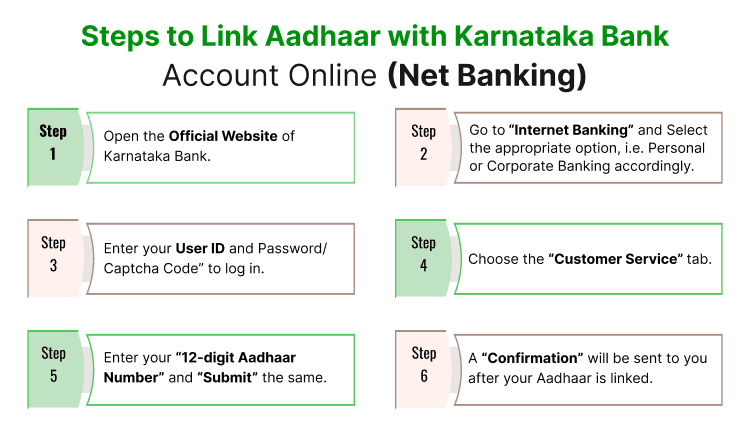 How to Link Aadhaar Card with Karnataka Bank Account Online - Wishfin