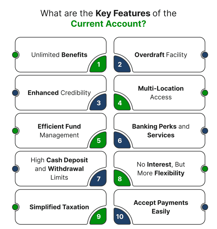 Best Banks for Current Account in India 2024 - Eligibility, Apply Online